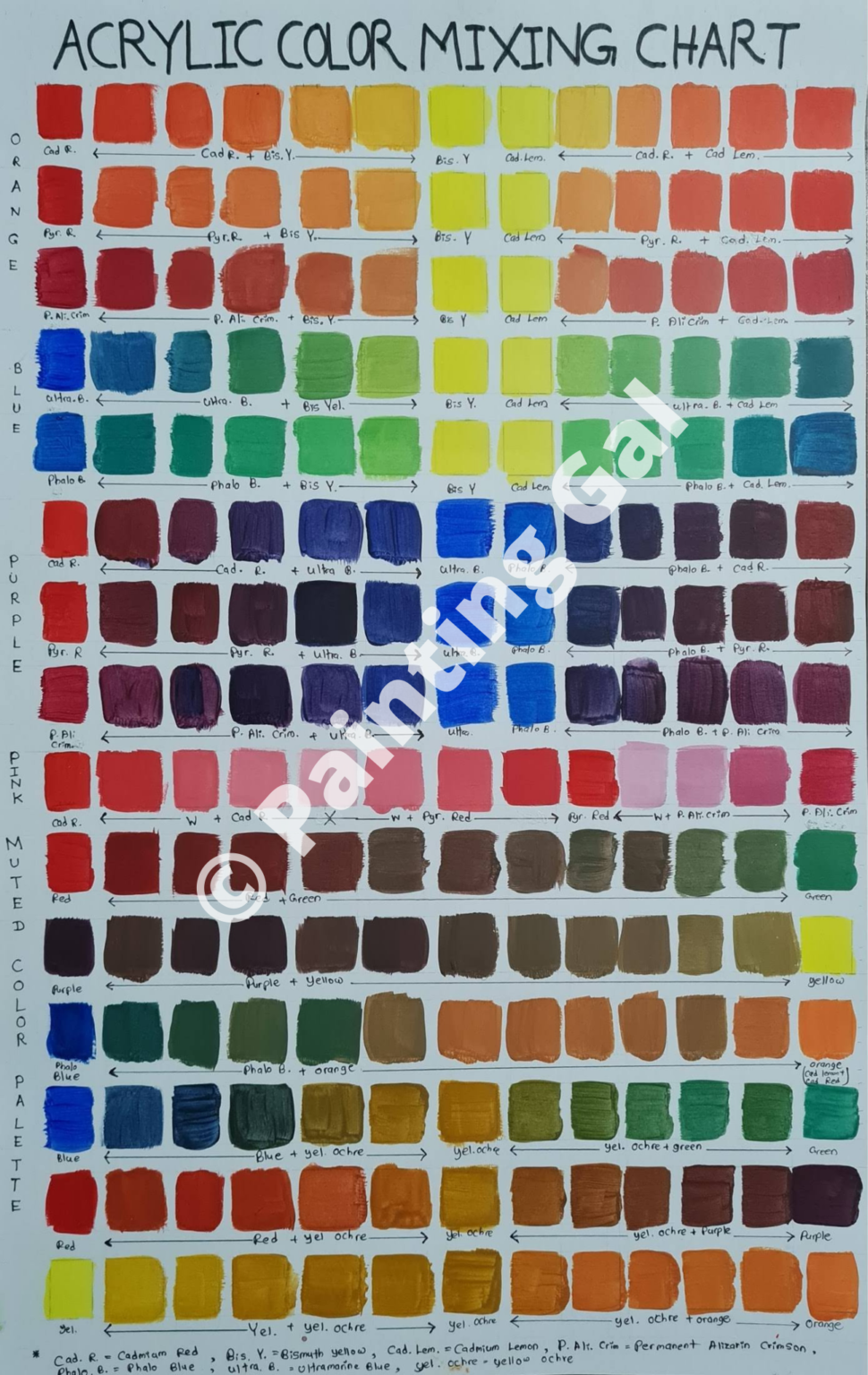 Acrylic paint color mixing chart (with free downloadable)